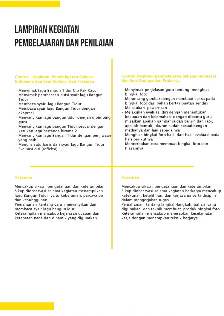 Contoh RPP SD 1 Lembar – idsch.id