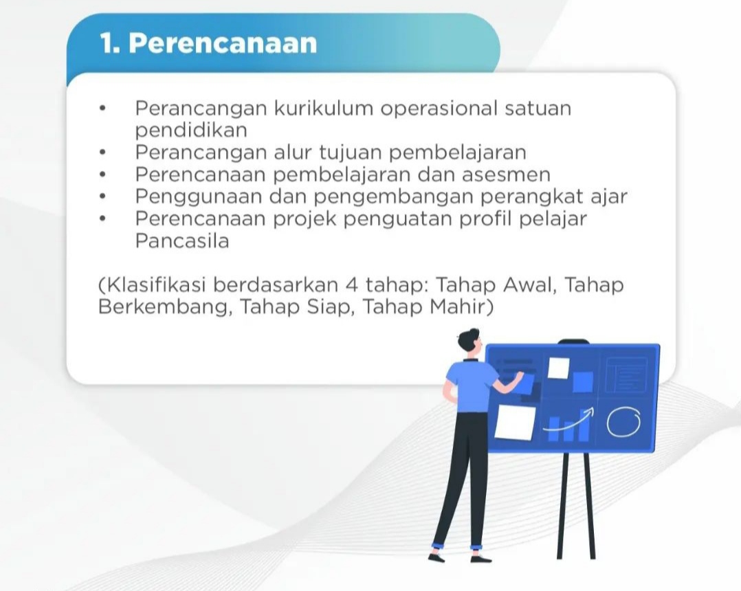 Mengenal Kurikulum Merdeka Belajar Dan Tahapan Implementasi – Bilarasa Mengenal Kurikulum Merdeka Belajar Dan Tahapan Implementasi – Bilarasa