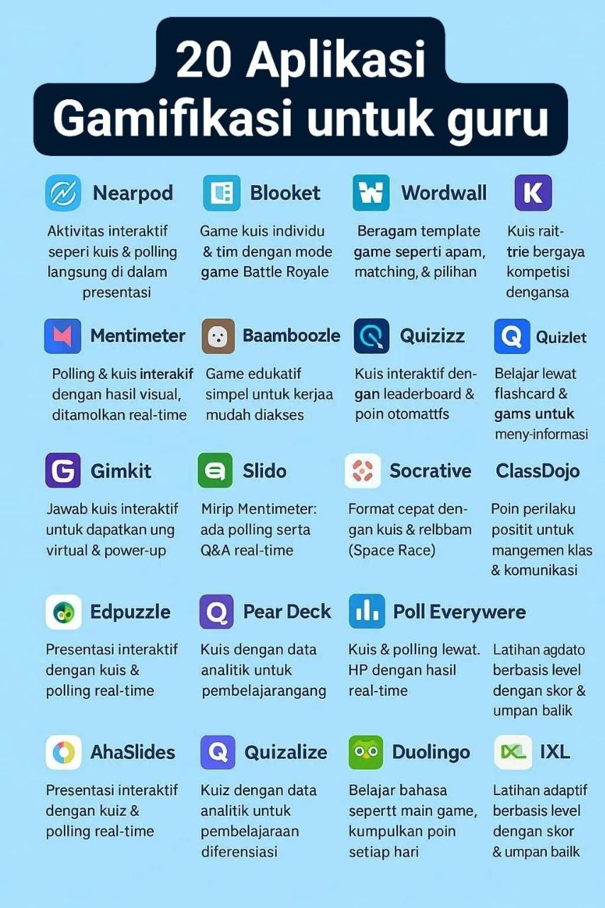 Berikut 20 Aplikasi Gamifikasi untuk Guru – idsch.id